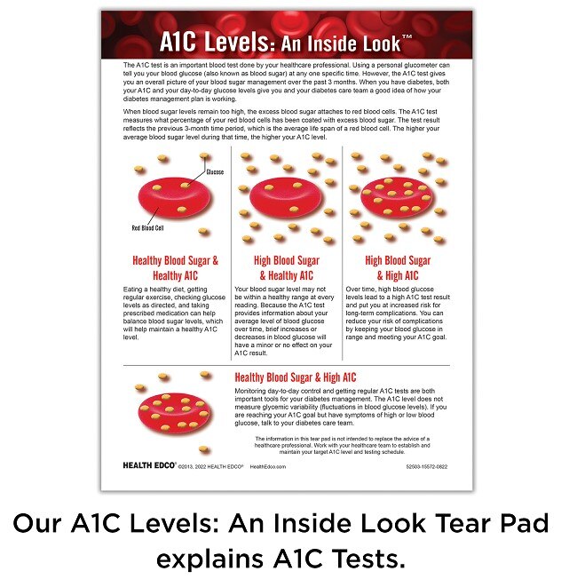 Time in Range for Diabetes Management | Health Edco