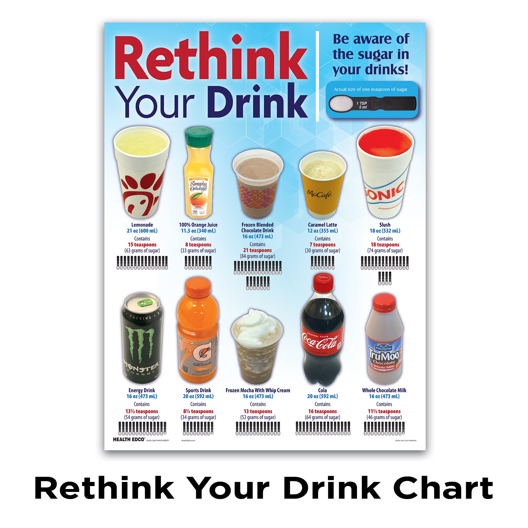 Health Teaching Tools for a Healthier Summer | Health Edco